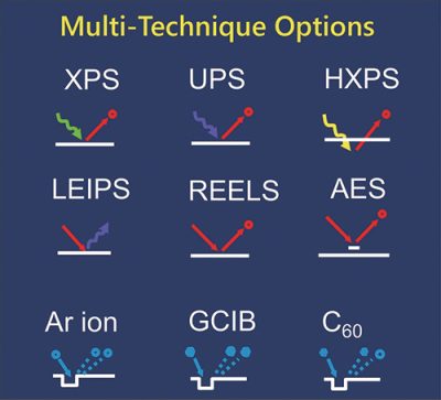 Fully Automated Multi-technique Scanning XPS/HAXPES - Physical ...